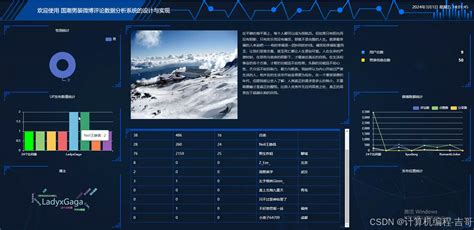 计算机毕业设计 基于python国潮男装微博评论数据分析系统的设计与实现 Djangovue 前后端分离 附源码 讲解 文档 Csdn博客