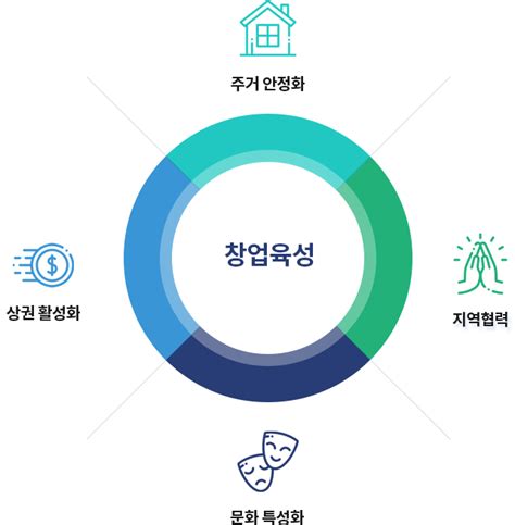 사업설명 캠타는지금 서울캠퍼스타운