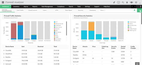Boost Cisco Firewall Management With Manageengine Firewall Analyzer