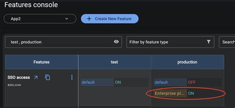 Feature Groups Featurehub Docs