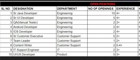 mukesh m s on linkedin hiring jobopening nowhiring jobsearch jobopportunity joblisting…
