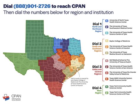 How Cpan Works Cpan Dell Medical School Public Dashboard