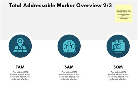 Total Addressable Marker Overview Location Ppt Powerpoint Presentation File Demonstration