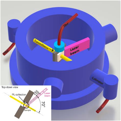 Table 1 From In Situ Monitoring Of Pulsed Laser Annealing Of Eu Doped Oxide Thin Films