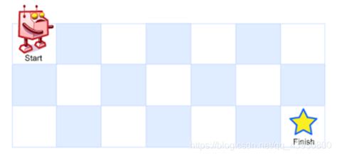 Leetcode 62不同路径 Csdn博客 Leetcode 62不同路径 Csdn博客