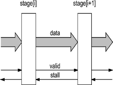Figure 2 From A New Synchronous Circuit For Elastic Pipeline Architecture Semantic Scholar
