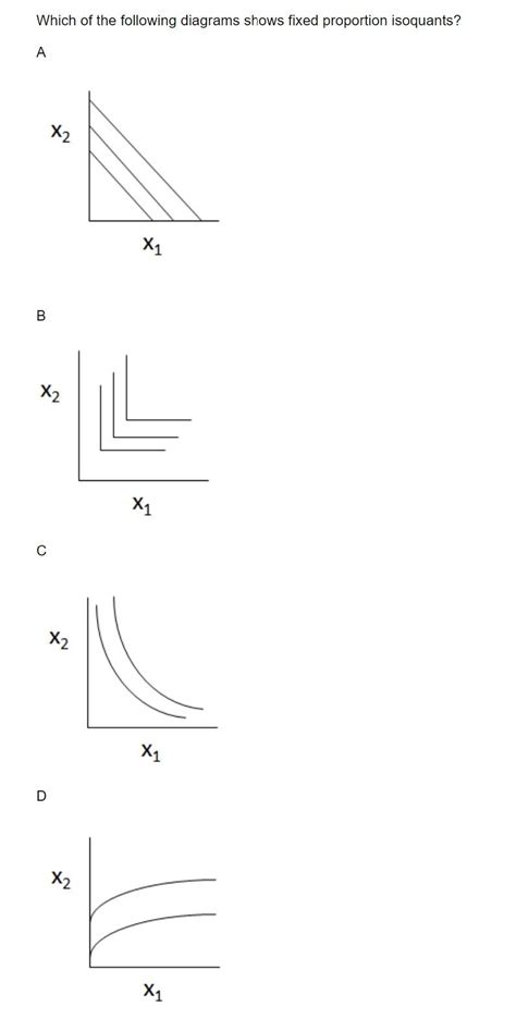 Solved Which Of The Following Diagrams Shows Fixed