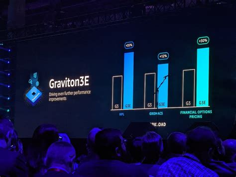 Aws Updates Custom Cpu Offerings With Graviton3e For Hpc Workloads