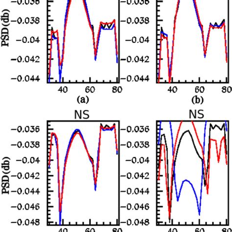 A The Ew Spectrum Of An Event Recorded By An Antenna Black Line The
