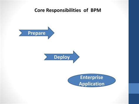 Ppt Why Oracle Bpm Preferable On Oracle Process Workflow Powerpoint