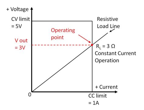 Power Supply Current Specification At Maddison Grosse Blog