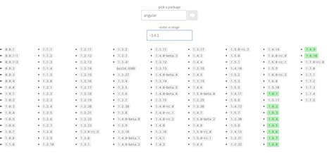 Understanding Versioning In Npm And Bower