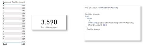 Solved Summing Up Values For Top 10 Customer And Display