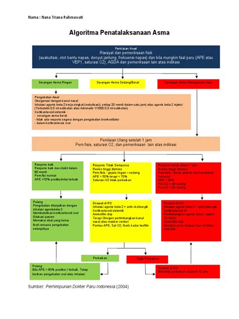 Algoritma Penatalaksanaan Asma Pdf