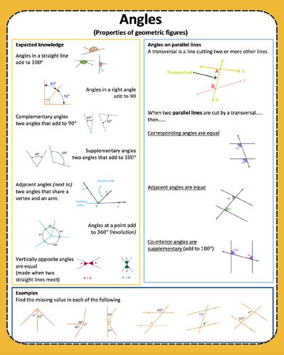 Free Download Angles And Geometrical Figures Stage 4 Cheat Sheet Digital Download Teaching