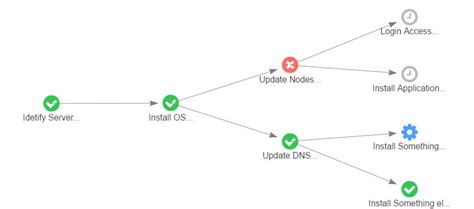 Unicode Visjs Font Awesome Icons Rendered As Characters Stack Overflow