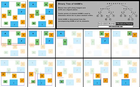 AABB Tree Where S The Poly O O Graphics And GPU Programming
