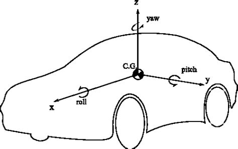 Figure 1 From Ieee Transactions On Intelligent Transportation Systems State Of The Art In