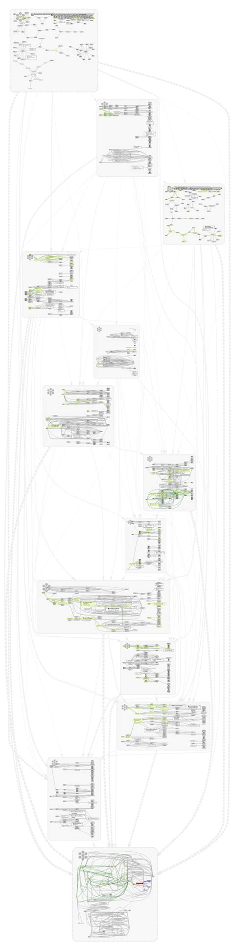 Architecture Of A Net Application 8 Case Studies Ndepend Blog