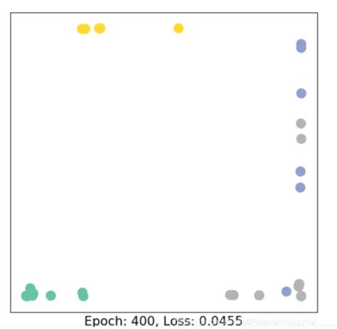 pytorch geometric pyg 入门教程 阿里云开发者社区