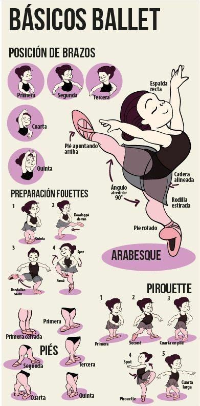 Pin De Nahii Paz En Danza Ballet Posiciones Estiramientos De Ballet