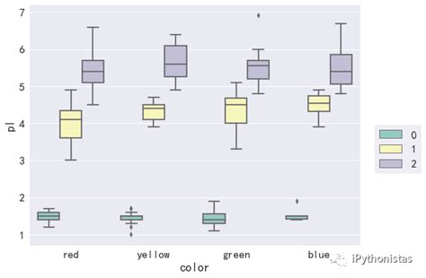 Python可视化 Seaborn5分钟入门三——boxplot和violinplot 知乎