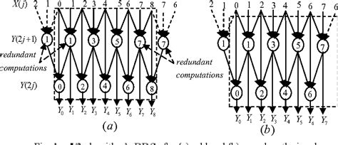 figure 1 from lifting based vlsi architectures for two dimensional