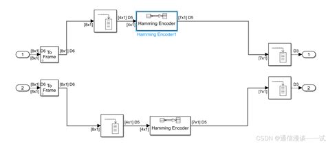 （simulink）pcm Hamming编码 Tdma Dbpsk的完整通信系统simulink汉明码仿真模块图 Csdn博客