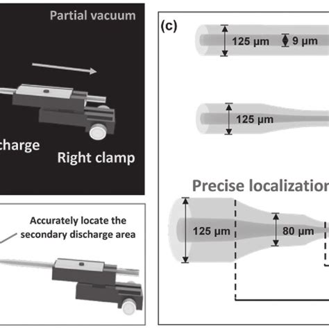 3 A Single Tapered Fiber Probe And B Wave Propagation Through 3 A Single Tapered Fiber Probe And B Wave Propagation Through