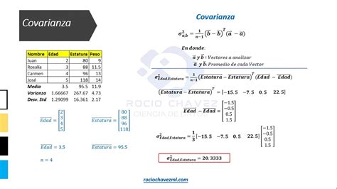 Varianza Covarianza Y Correlacion Con Algebra Lineal Youtube