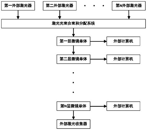 Microscope Array Eureka Patsnap