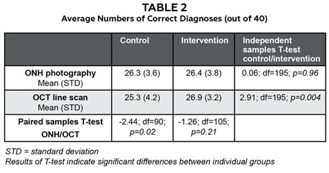 The Use Of OCT In Differential Diagnosis Of Elevated Optic Discs The Journal Of Optometric
