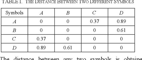 table i from power quality time series clustering analysis based on symbolic feature
