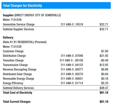 How Utility Bill Data Can Help You Predict Your Future Bills Vitality