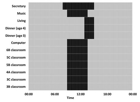Distribution Of The Monitored Rooms In The Different Floors Of The Download Scientific Diagram