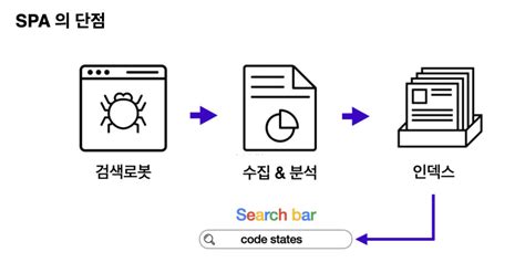 React React Spa