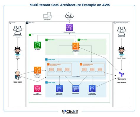 Saddam Zemmali ☁ 🐧 🐳 ☸️ ⛵️ Posted On Linkedin