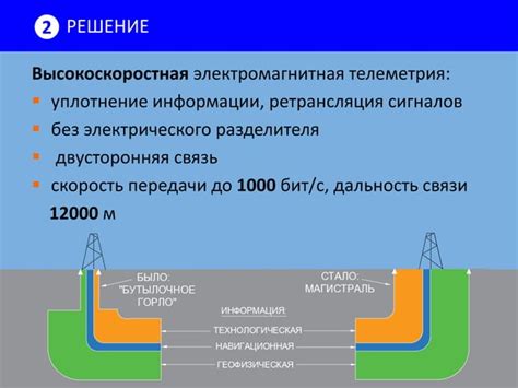 Presentation High Speed Telemetry In Drilling Pdf