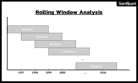 Sqrollingwindowanalysis Siamquant