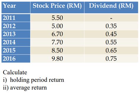 Solved Final Answer Average Return Should Be 21 27 But I Chegg Com