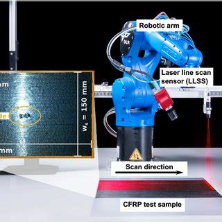 The Assembly For Collecting Defect Data From CFRP Prepreg Material Is Download Scientific