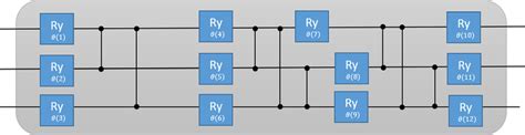 The Figure Illustrates The Efficient Variational Ansatz From The