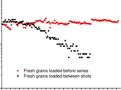 Dependences Of Number Hydrogen Molecules On Shot Number Download Scientific Diagram