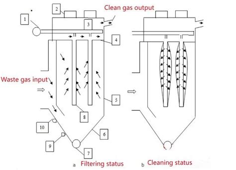 Cement Plant Electrostatic Precipitator Industrial Esp China Good
