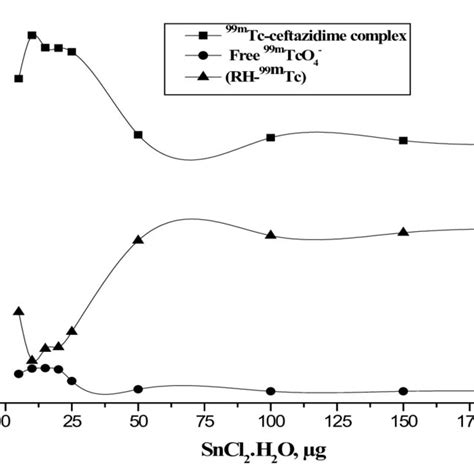 Structure Of Ceftazidime Download Scientific Diagram