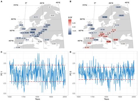 Spatial And Temporal Variability Of The First Two δ 18 O Components And
