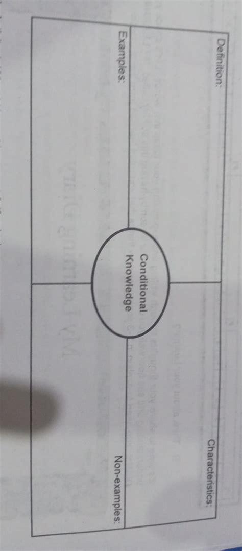 Conditional Knowledge Definition Characteristics Examples Non Examples