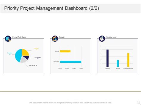 Priority Project Management Dashboard Budget Ppt Powerpoint