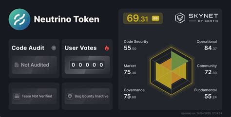 Neutrino Token Certik Skynet Project Insight
