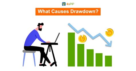 What Causes Drawdown Ea
